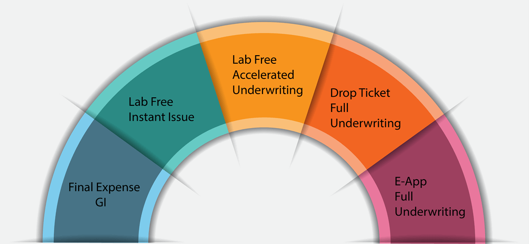 3 Mark Producer Home – 3 Mark Financial